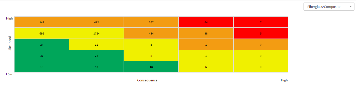Access reliable risk profiles for your ageing composite pipelines. | GDM